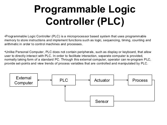 Basics Of Instrumentation