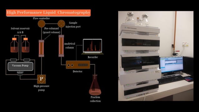instrumentation , spectrometry, HPLC pptx | PPTX