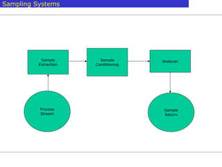 Instrumentation-Analytical Analysis-1.pdf