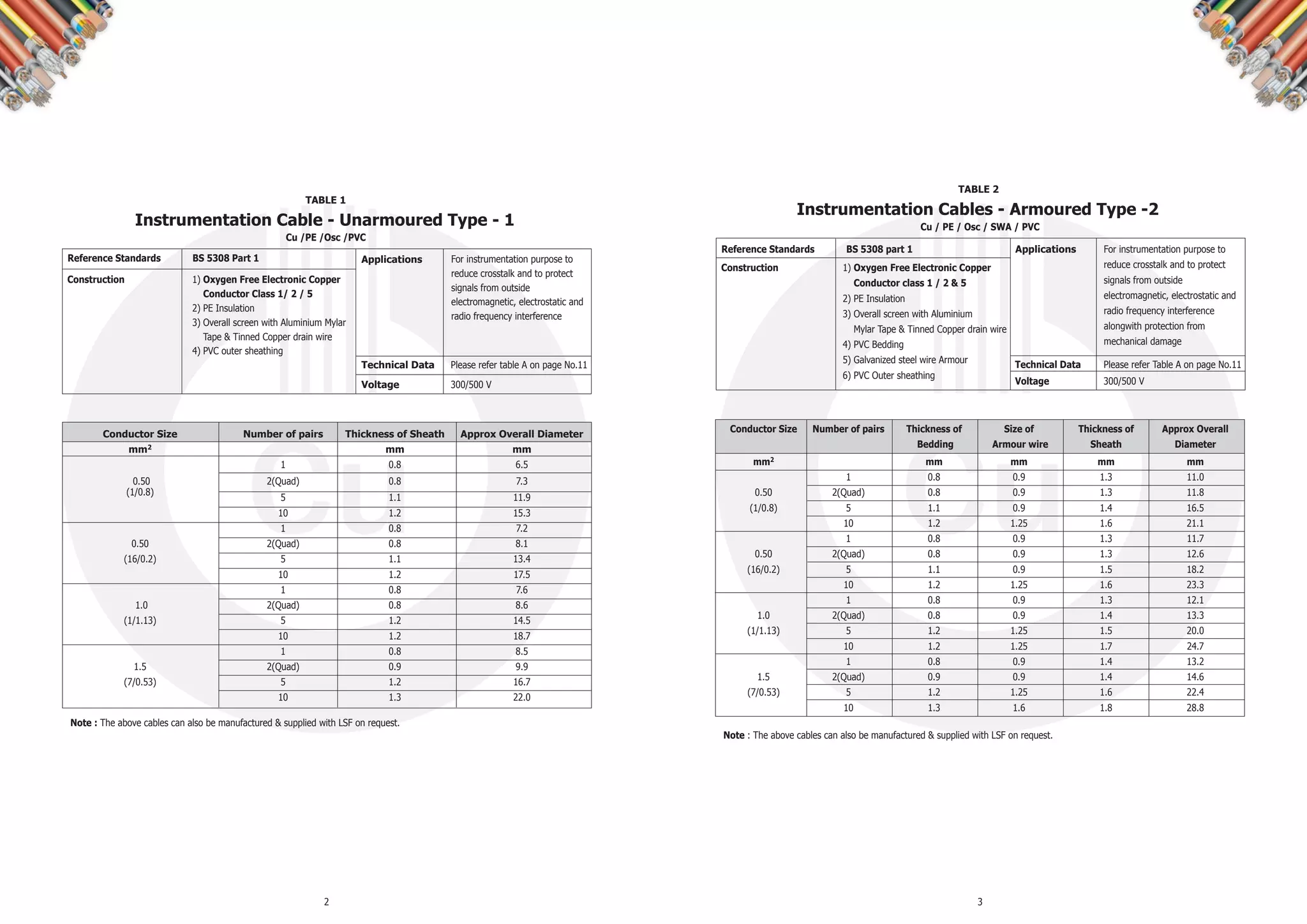 Instrumentation Cables - Nuhas Oman Catalogue | PPT