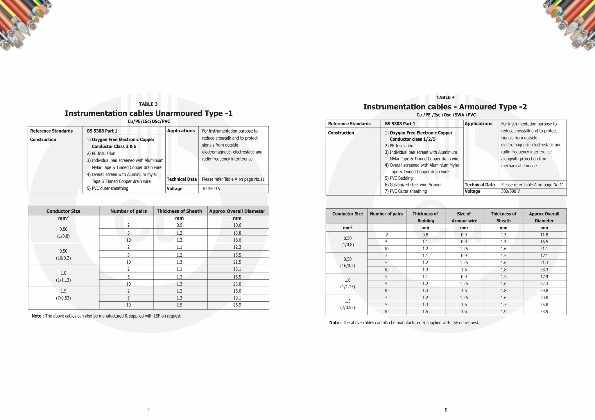Instrumentation Cables - Nuhas Oman Catalogue | PPT
