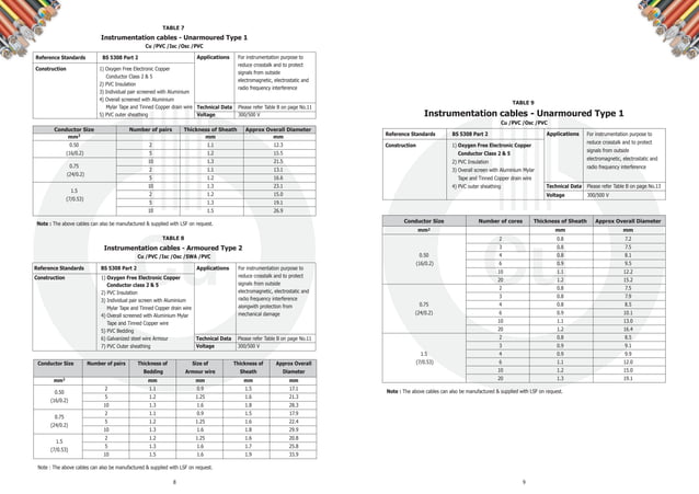 Instrumentation Cables - Nuhas Oman Catalogue | PPT