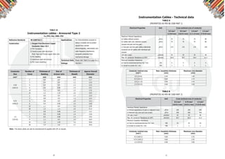 Instrumentation Cables - Nuhas Oman Catalogue | PPT