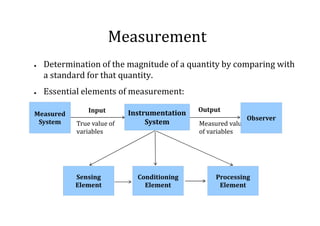 Instrumentation_1_Review-IntroductionToInstrumentation.pdf