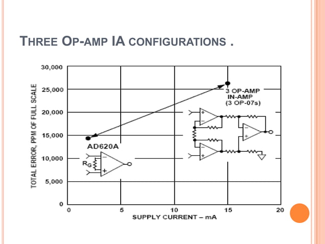 Instrumentation amplifier in ECG | PPT