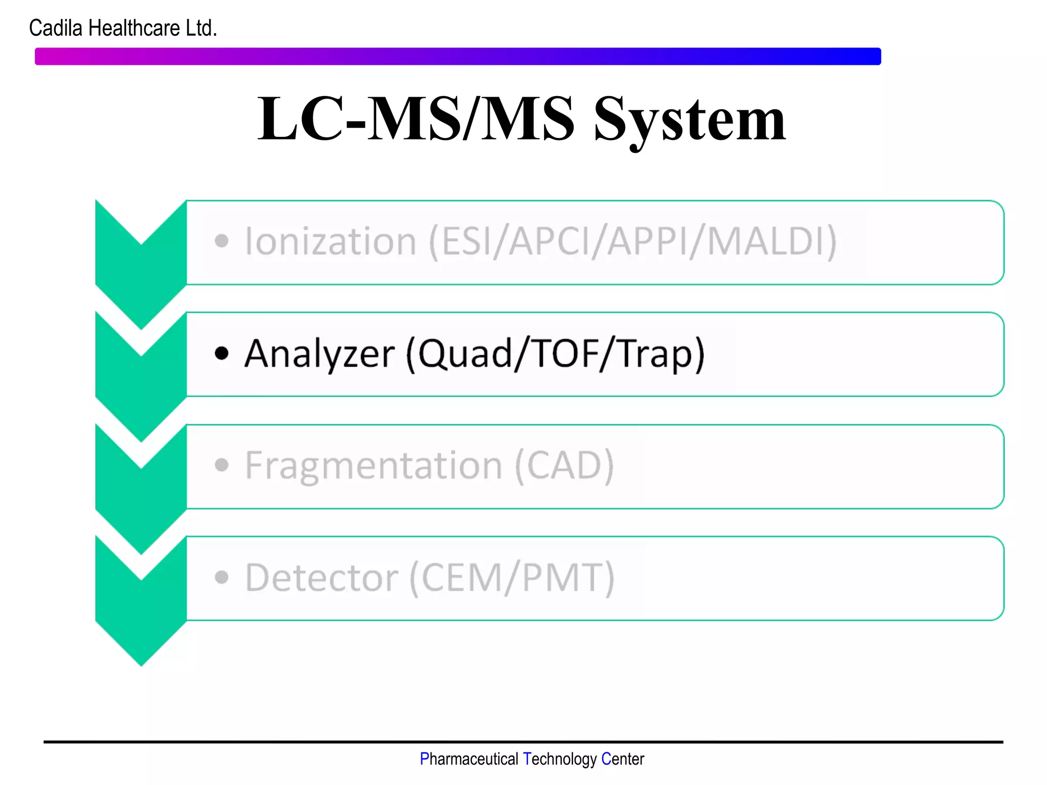 Instrumentation and application of LC-MS/MS in bioanalysis | PPT