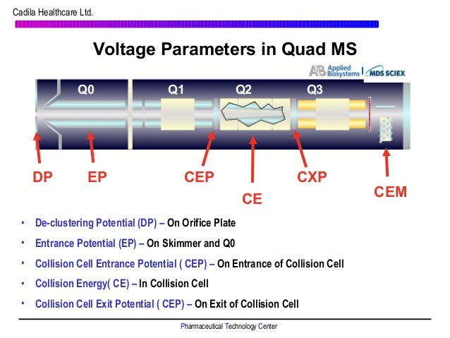 Instrumentation and application of LC-MS/MS in bioanalysis