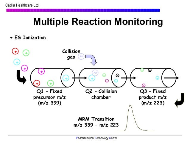 Instrumentation and application of LC-MS/MS in bioanalysis