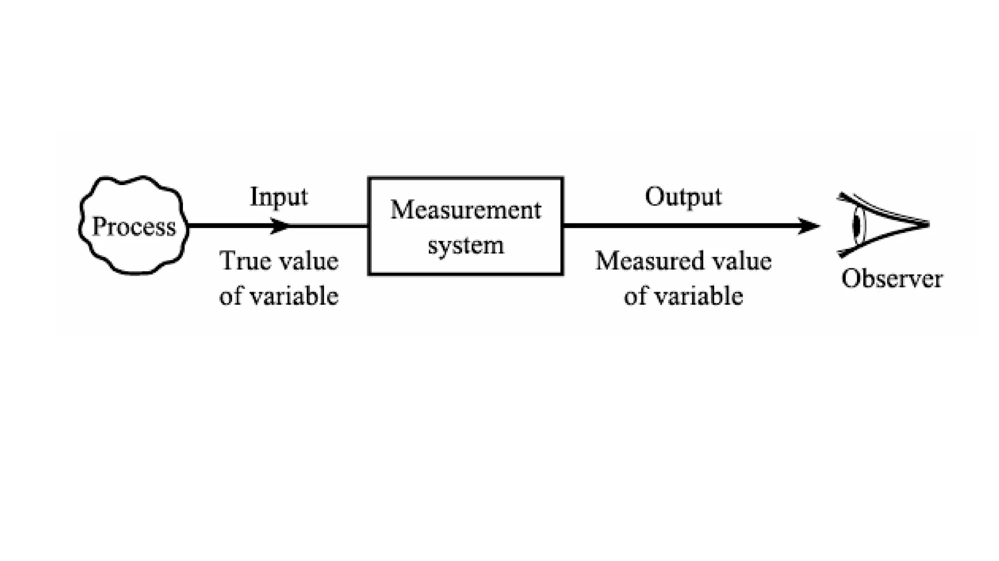 Instrumentation and Control Engineering ppt 1.pptx