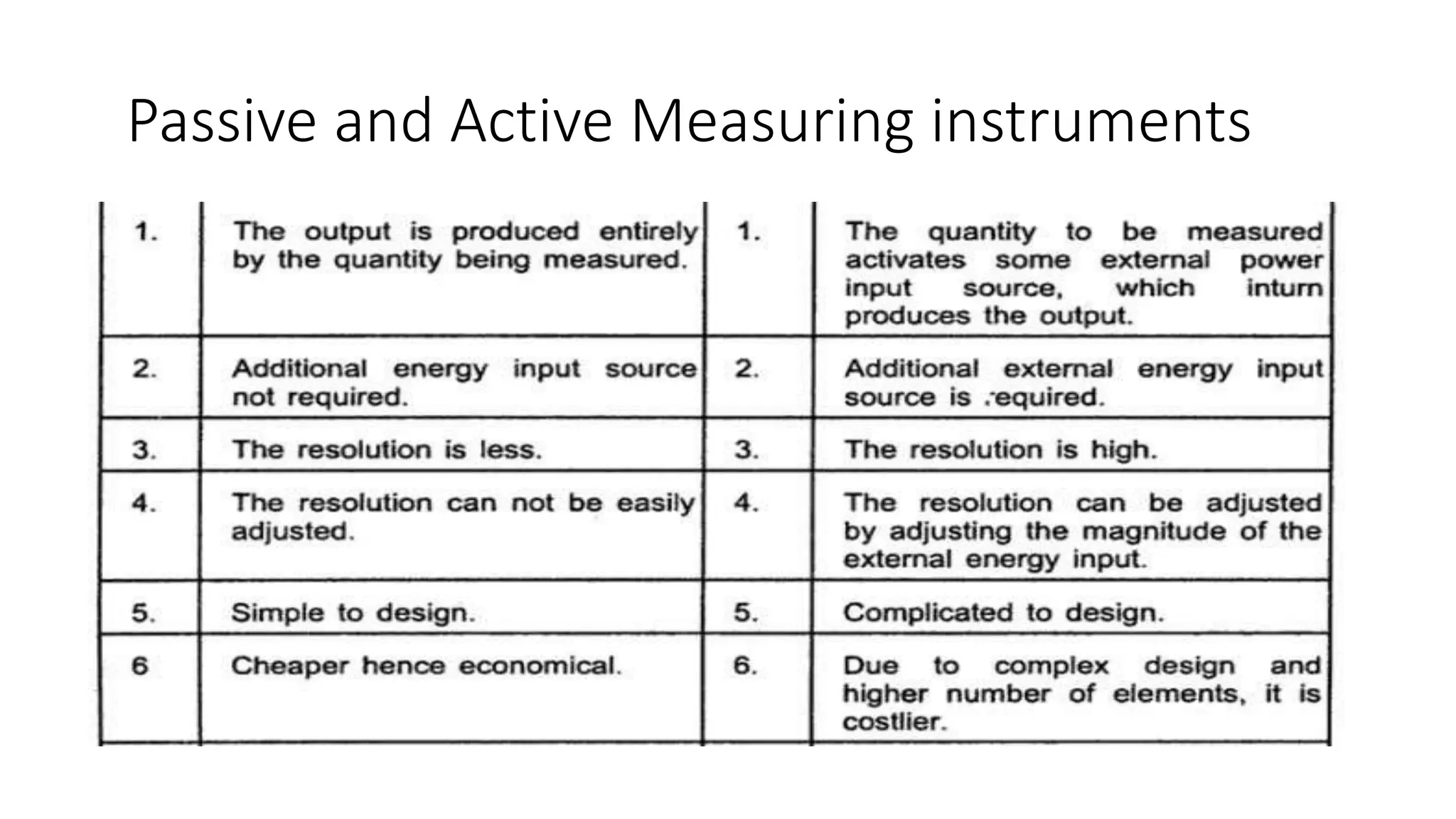 Instrumentation and Control Engineering ppt 1.pptx