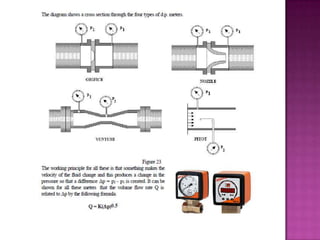 Instrumentation and control systems | PPTX