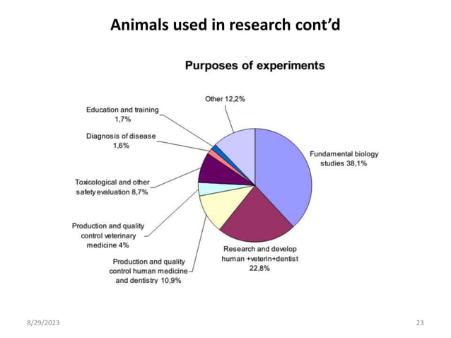 INSTRUMENTATION AND LABORATORY ANIMAL SCIENCE.ppt