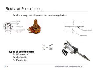 Instrumentation and Measurement-Module 4.pptx
