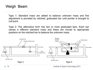 Instrumentation and Measurement-Module 5.pptx