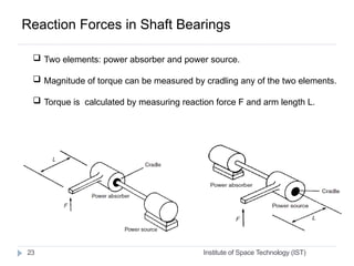 Instrumentation and Measurement-Module 5.pptx