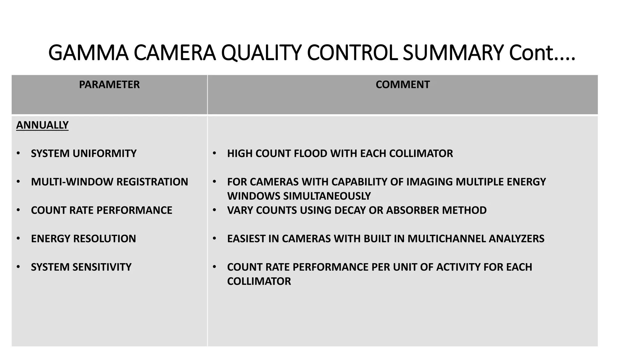 Nuclear Medicine Instrumentation and quality control presentation | PPTX