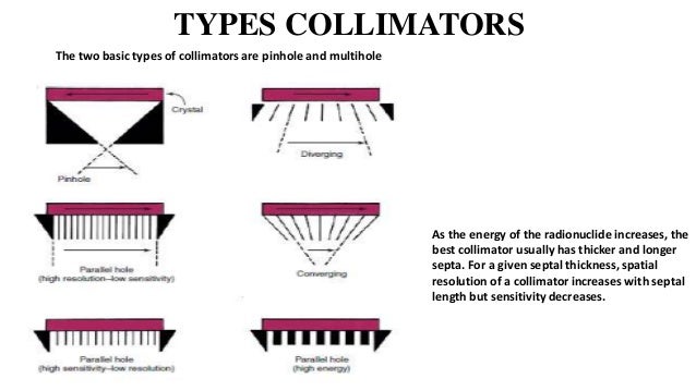 Purpose of multileaf collimator in radiotherapy - valuelasopa