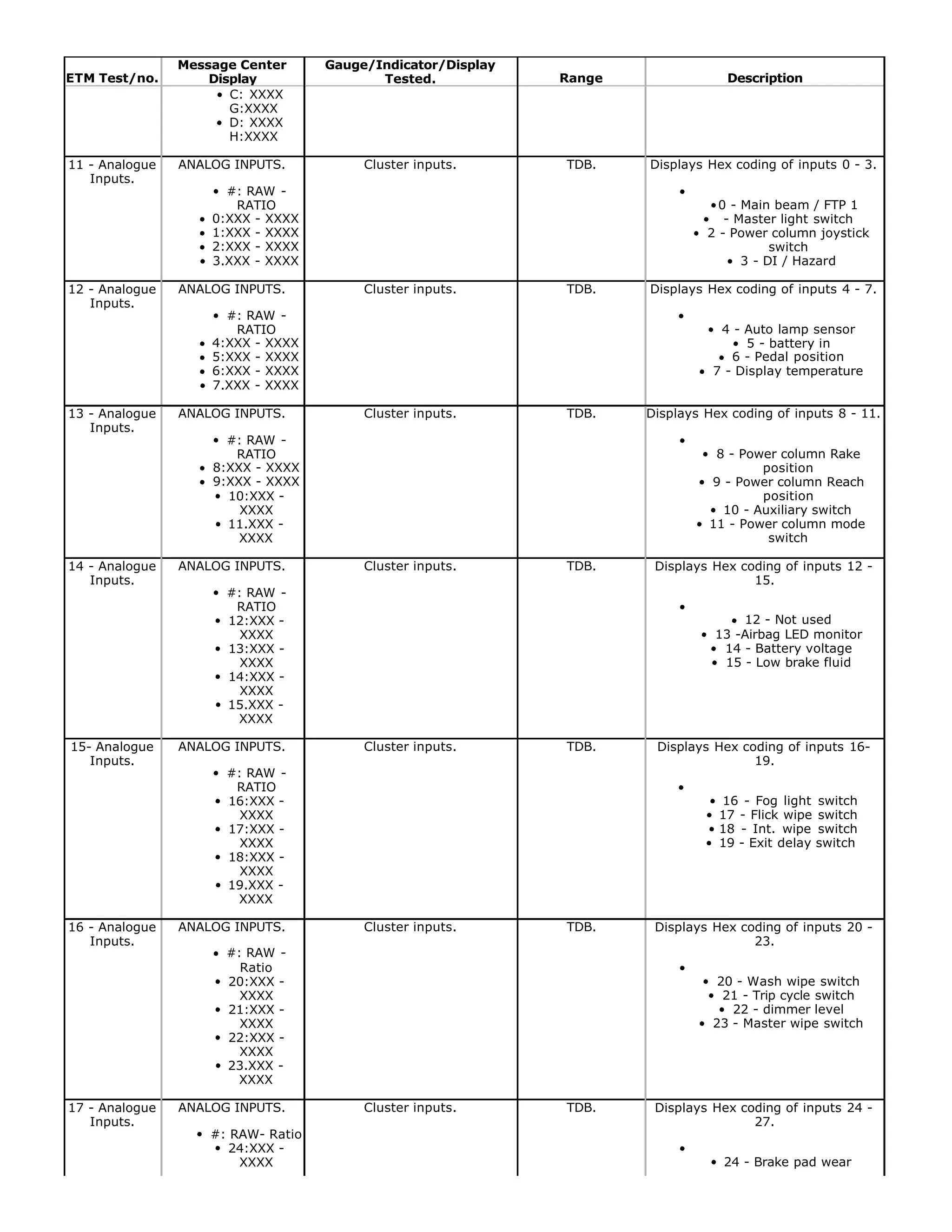 Instrumentation and Warning Systems | PDF
