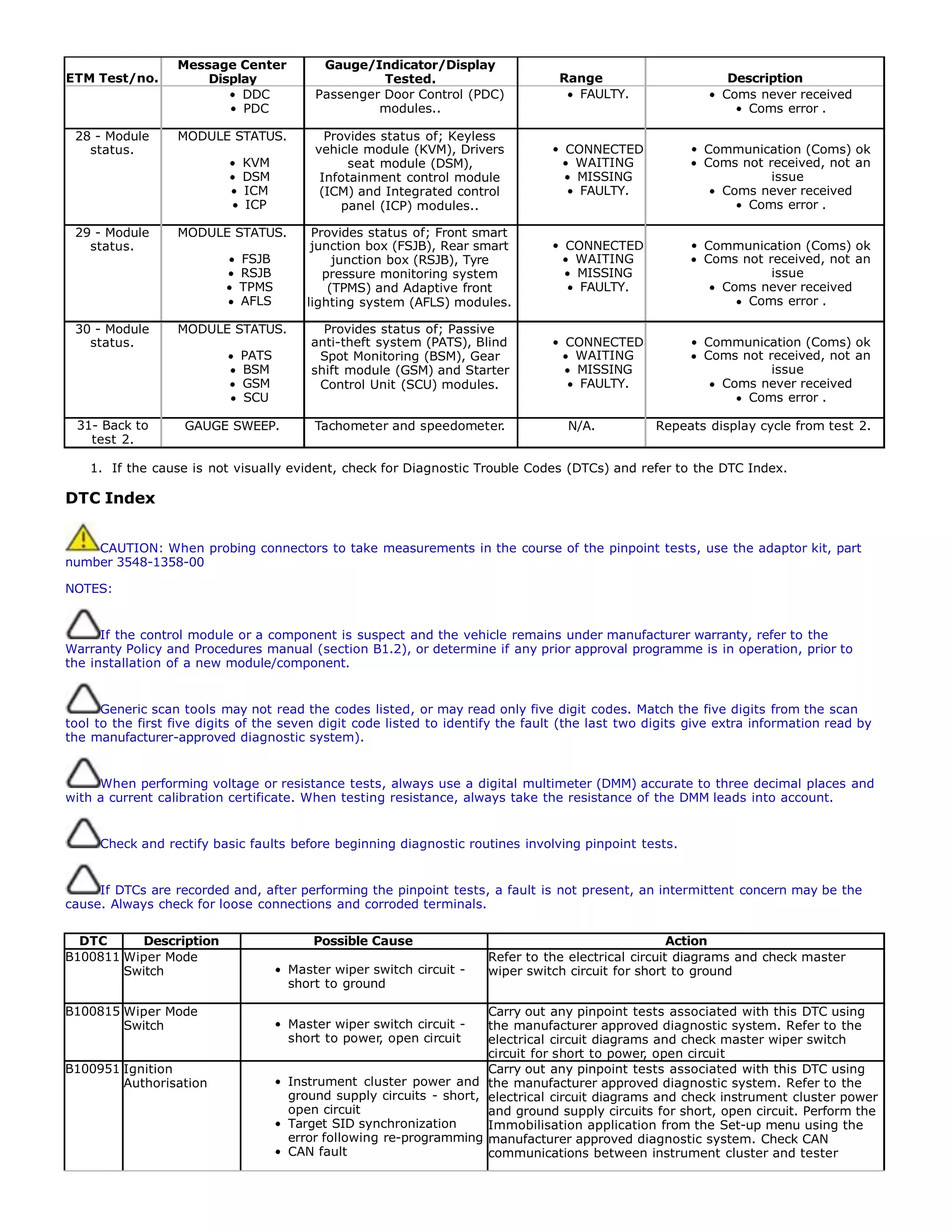 Instrumentation and Warning Systems | PDF