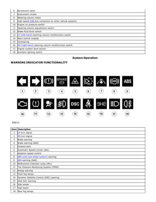 Instrumentation and Warning Systems | PDF