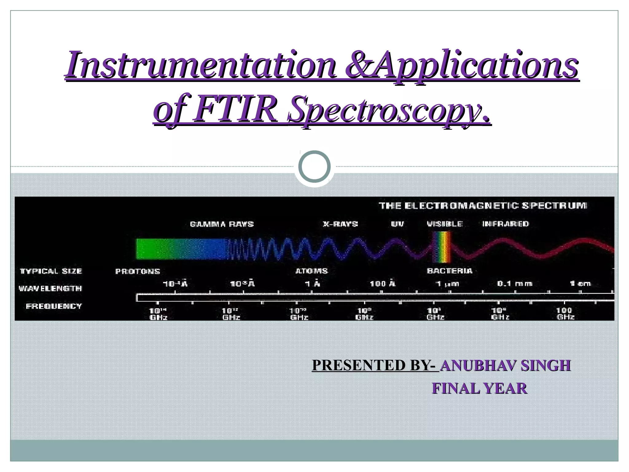 Ftir Spectroscopy
