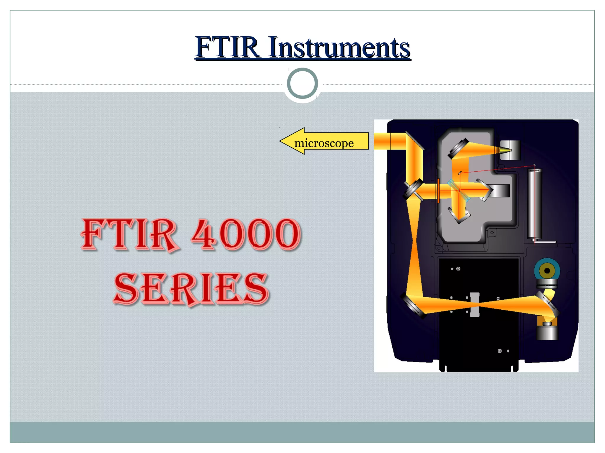 FT-IR spectroscopy Instrumentation and Application, By- Anubhav singh ...