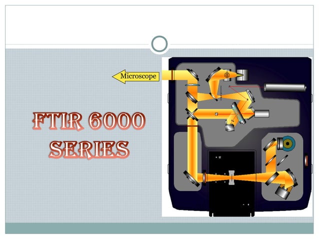 FT-IR spectroscopy Instrumentation and Application, By- Anubhav singh ...