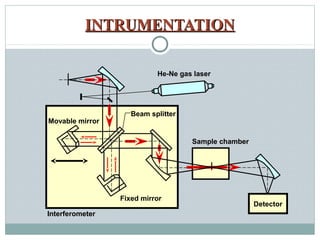 FT-IR spectroscopy Instrumentation and Application, By- Anubhav singh ...
