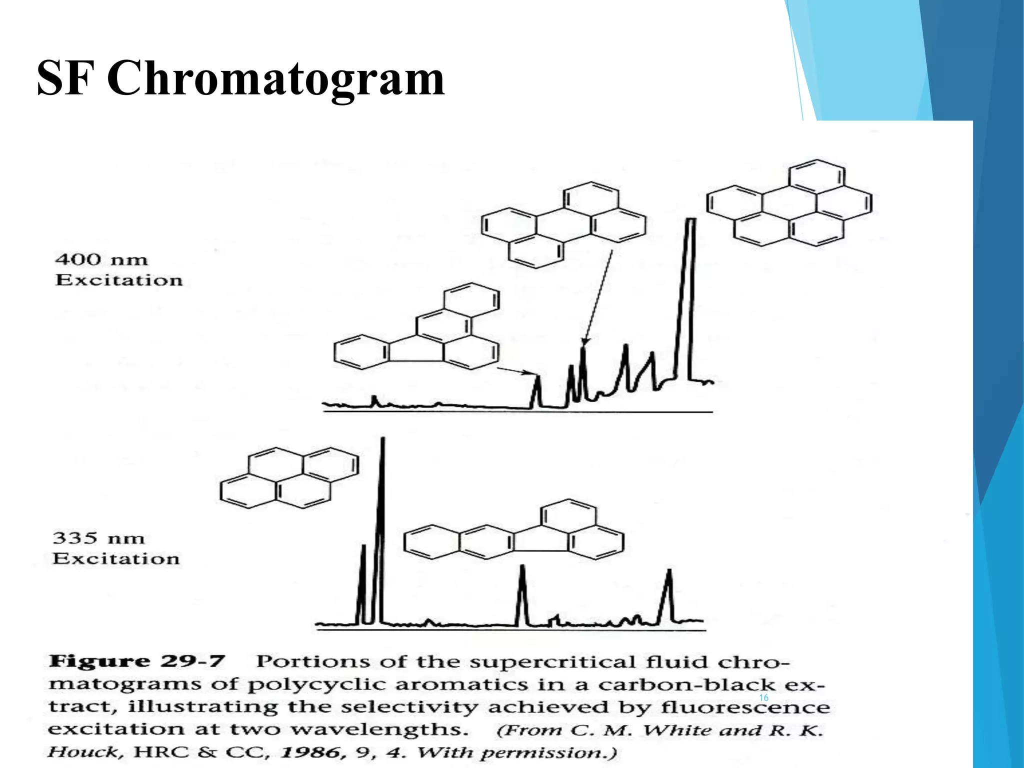 Instrumentation & App of SFC by Laiq | PPTX