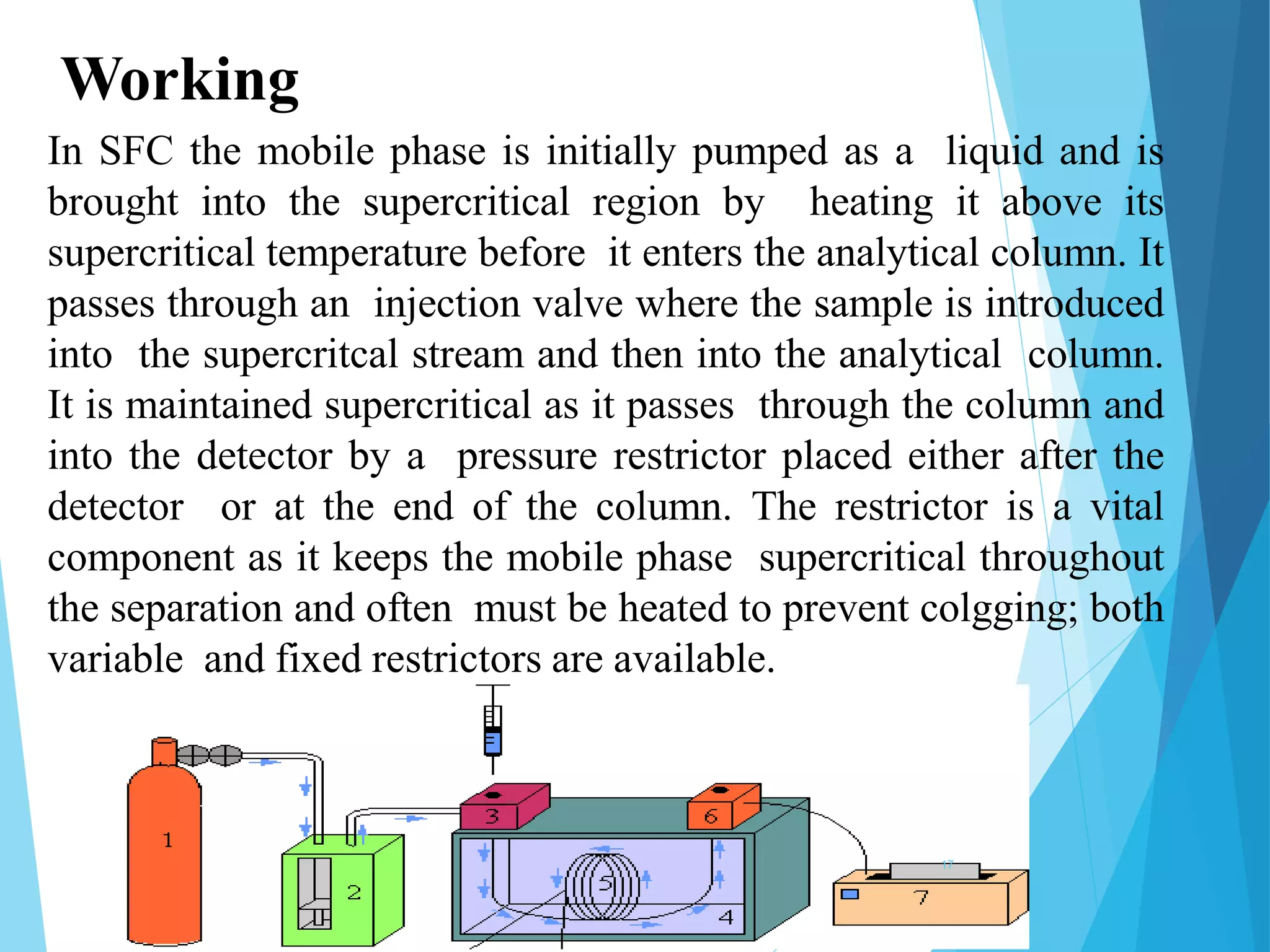 Instrumentation & App of SFC by Laiq | PPTX