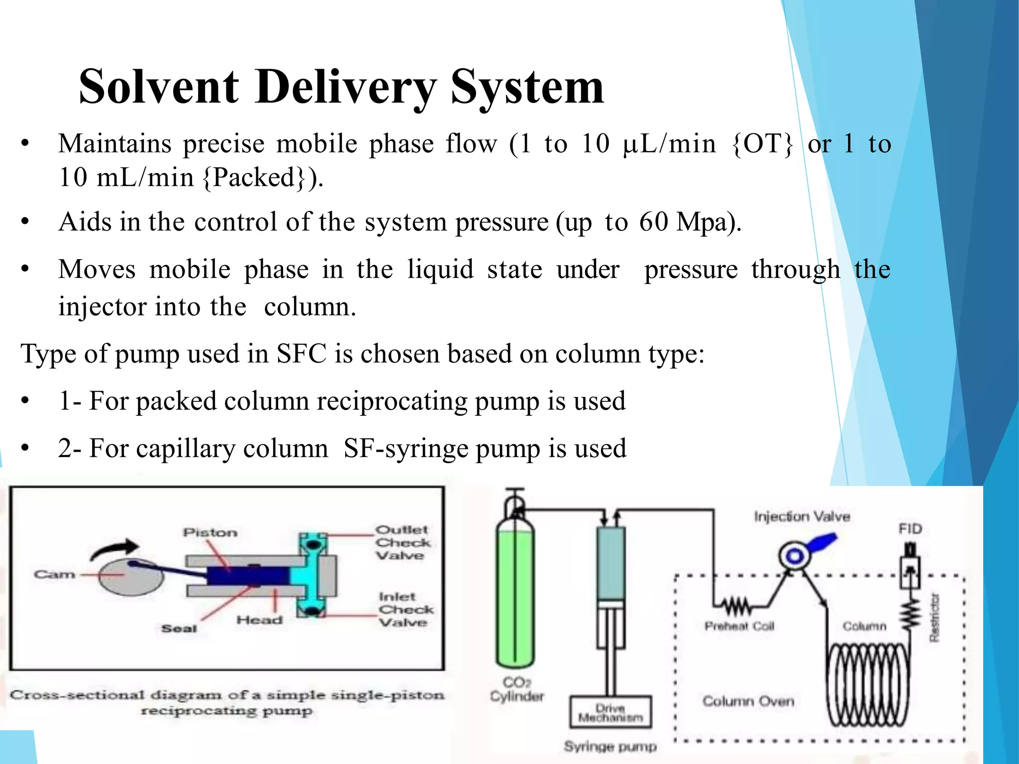 Instrumentation & App of SFC by Laiq | PPTX