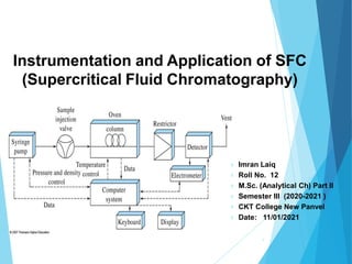 Instrumentation & App of SFC by Laiq | PPTX | Chemistry | Science