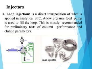 Instrumentation & App of SFC by Laiq | PPT