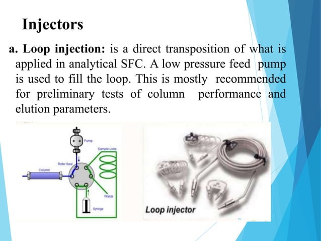 Instrumentation & App of SFC by Laiq | PPT