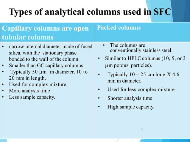 Instrumentation & App of SFC by Laiq | PPT