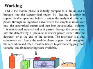 Instrumentation & App of SFC by Laiq | PPTX | Chemistry | Science