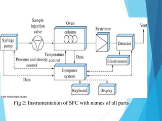 Instrumentation & App of SFC by Laiq | PPTX