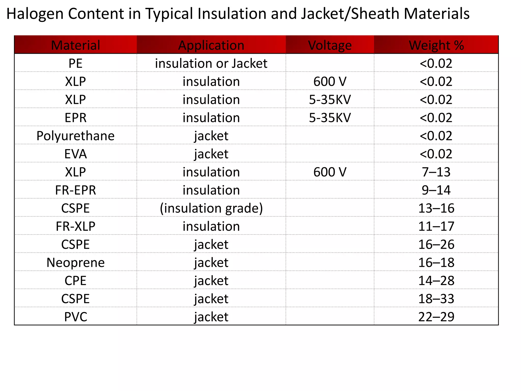 Instrumentation cables rev2 | PPTX