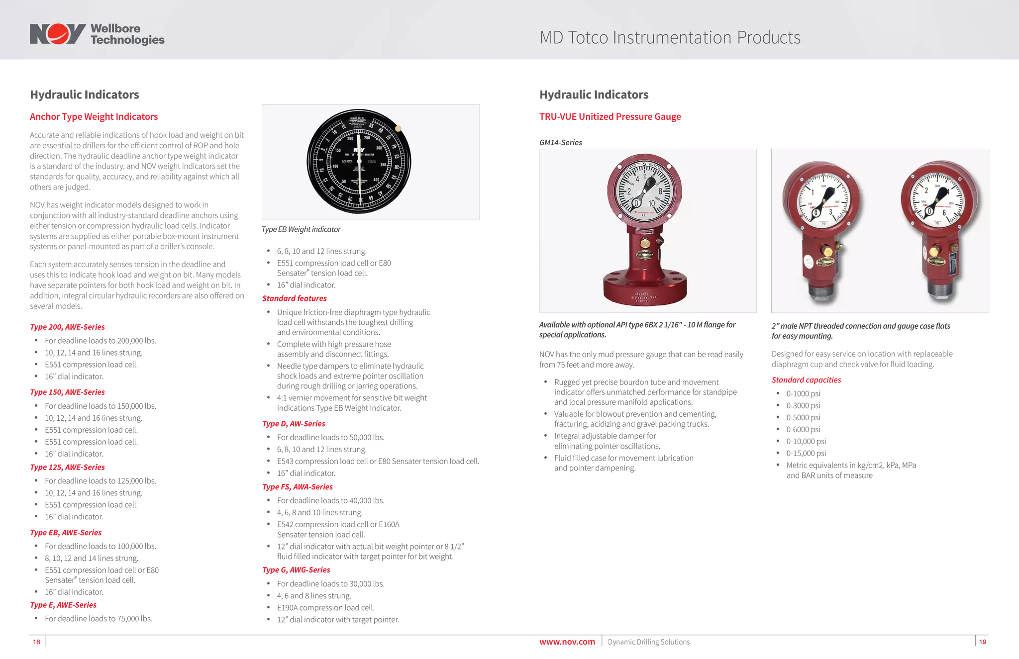 Instrumentation catalog 2016. NOV Wellbore DDS | PDF