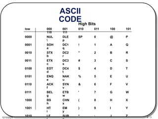 instrumentation. computer. networks.pptx