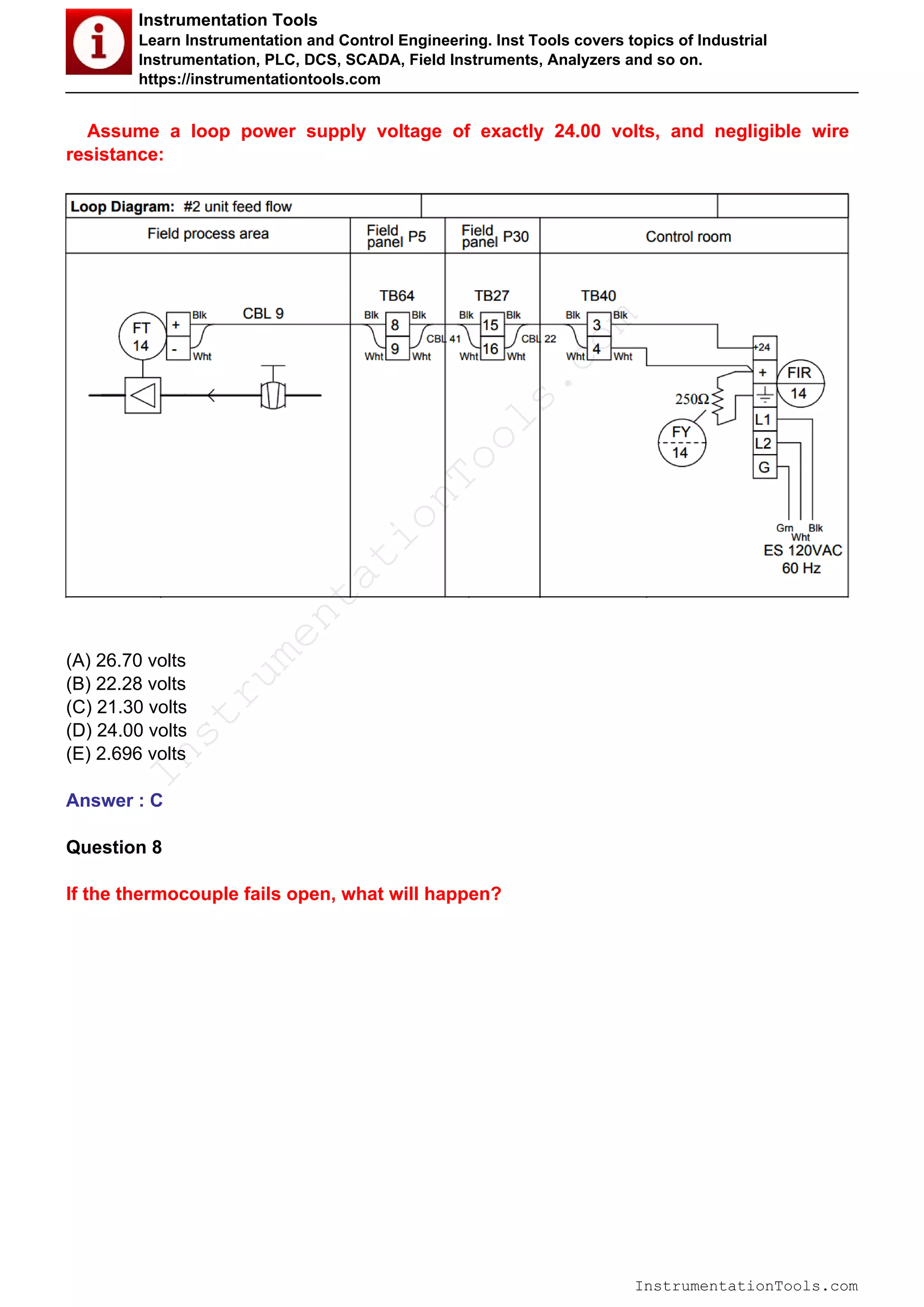 Instrumentation diagrams | PDF