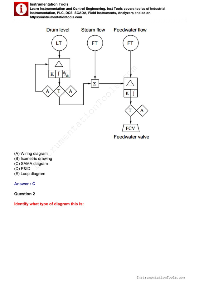 Instrumentation diagrams | PDF