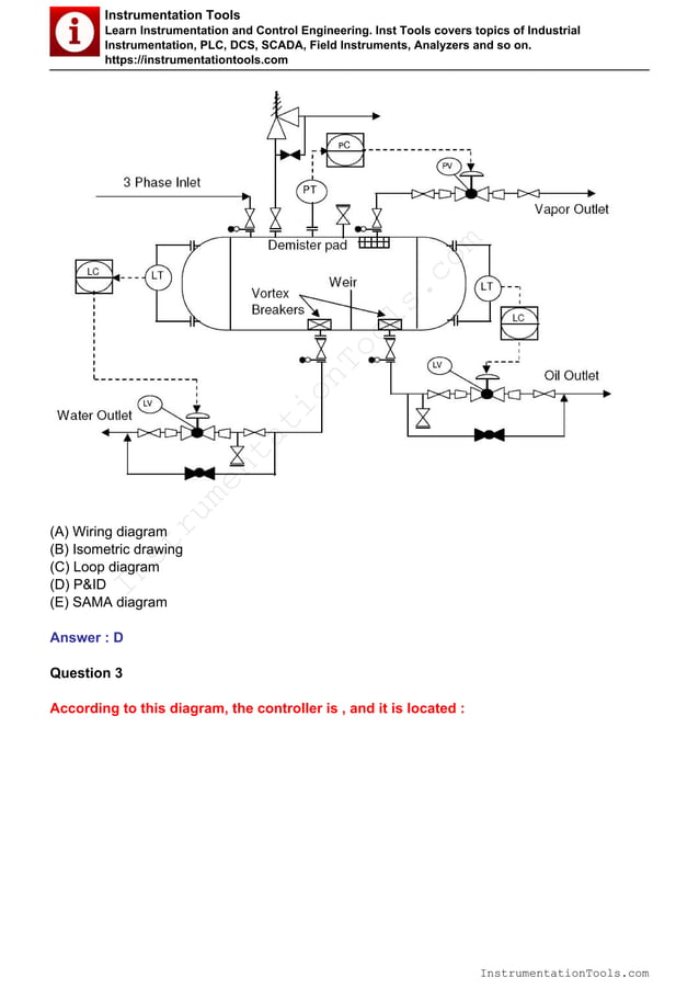 Instrumentation diagrams | PDF