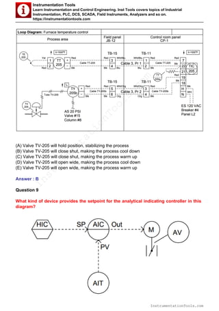 Instrumentation diagrams | PDF