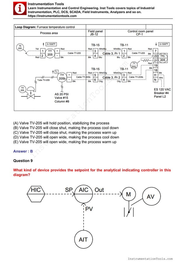 Instrumentation diagrams | PDF