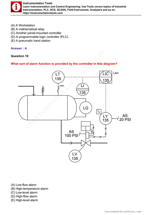 Instrumentation diagrams | PDF