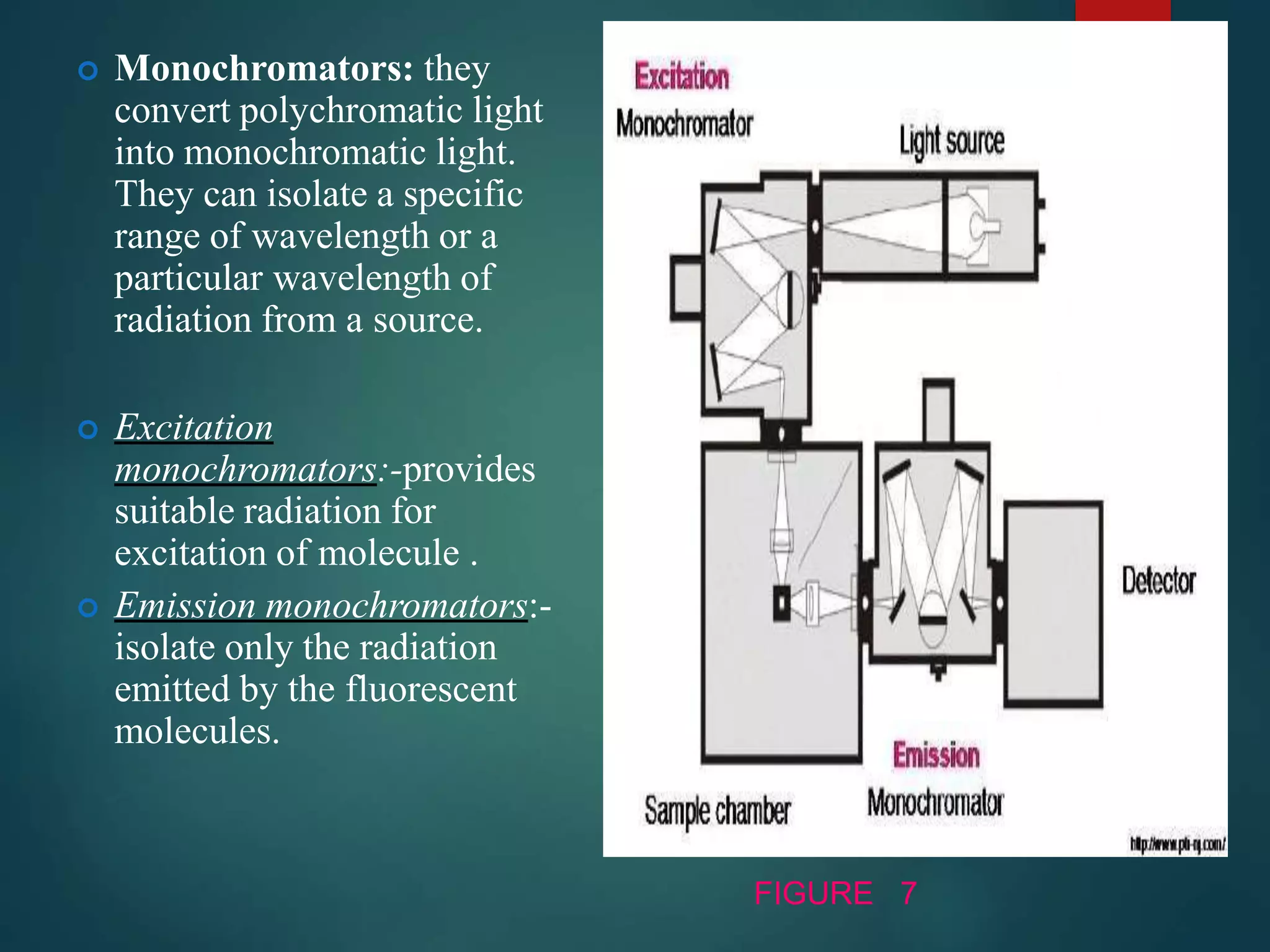 Instrumentation fluorimetry | PPTX