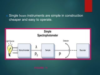 Instrumentation fluorimetry | PPTX