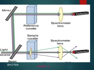 Instrumentation fluorimetry | PPTX