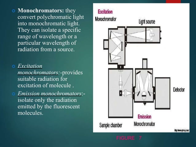 Instrumentation fluorimetry | PPTX | Chemistry | Science